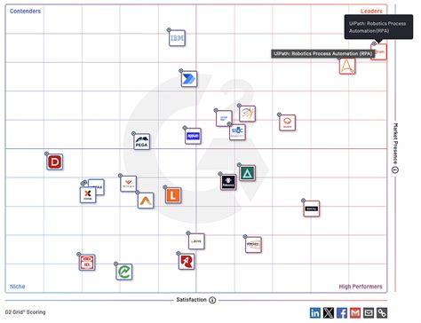 Top Rpa Robotic Process Automation Applications Tenten Ai