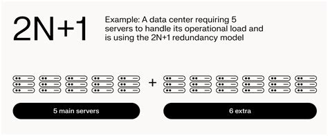 How Data Center Redundancy Produces High Availability Liquid Web