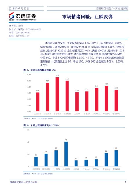 一周市场回顾：市场情绪回暖，止跌反弹