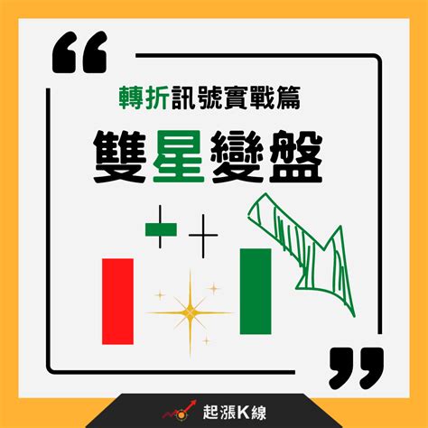 Cmoney 理財寶 【💡轉折訊號—雙星變盤】實戰篇 高檔轉折訊號分析出爐啦！ 今天就用先前教學的雙星變盤🌠