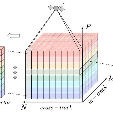 An Illustration Of One Iteration Of A Richardson Lucy Rl