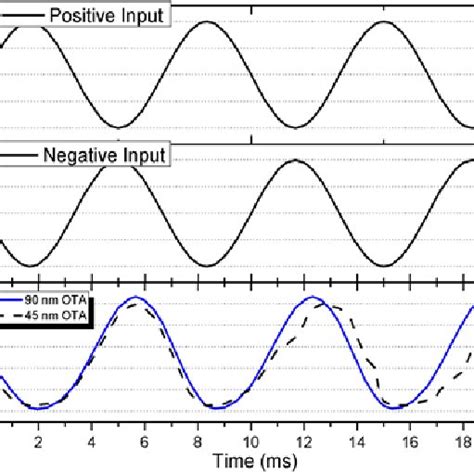 Design Specification Of Current Mirror Ota Download Scientific Diagram