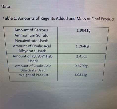 Solved Sample Calculation Section Calculate The Theoretical Chegg Com