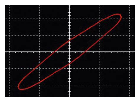 Multisim Simulation Of A Single Band Chaotic Attractor R1950 Ω B