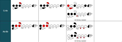 FREE Downloadable PDF Flute Trill Chart Laurenredburn Com