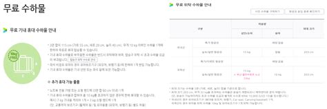에어부산 무료수화물 규정에 대해서 알아보자 초과수화물규정 기내반입 가능 물품