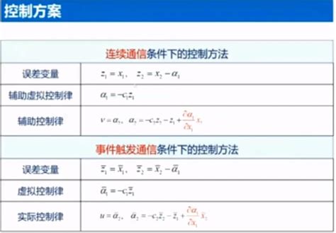 非线性系统事件触发控制 笔记 知乎