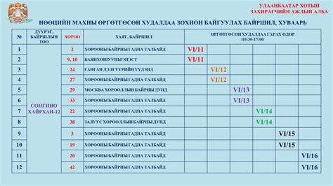 Энэ долоо хоногт нөөцийн мах худалдаалах БАЙРШЛУУД