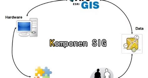 5 Komponen Komponen Sig Sistem Informasi Geografis Konsep Geografi
