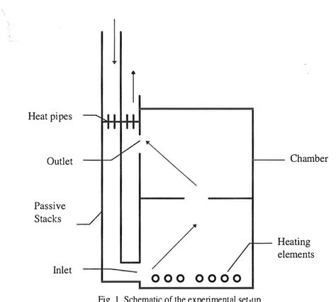 Figure 1 From Performance Of Heat Recovery In Passive Stack Ventilation Systems Semantic Scholar