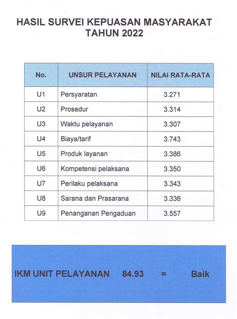 Disdukcapil Kabupaten Pati