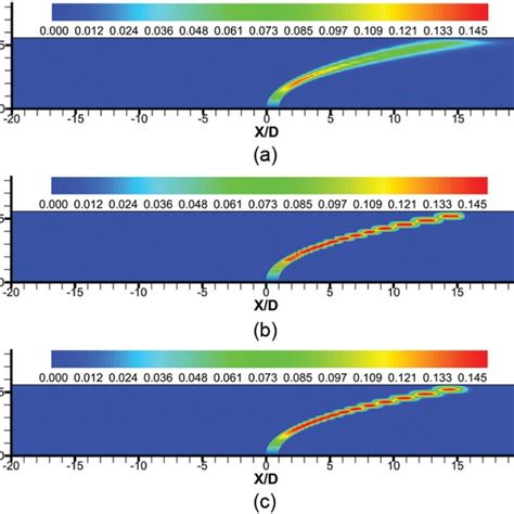 Sketch Of Strut Injection Particle Laden Flow Download Scientific