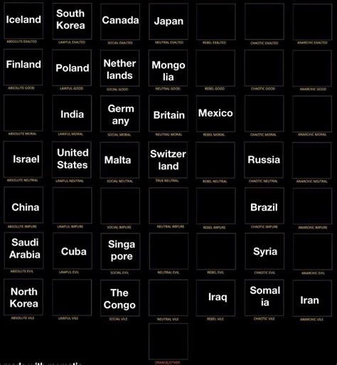 7x7 countries alignment chart version 2 any suggestions alignmentcharts