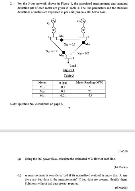 Solved For The Bus Network Shown In Figure The Chegg