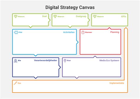 Digital Strategy Canvas