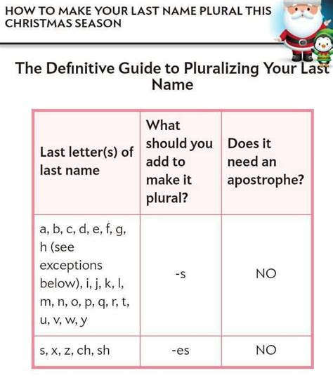 How To Make Your Last Name Plural This Christmas Season