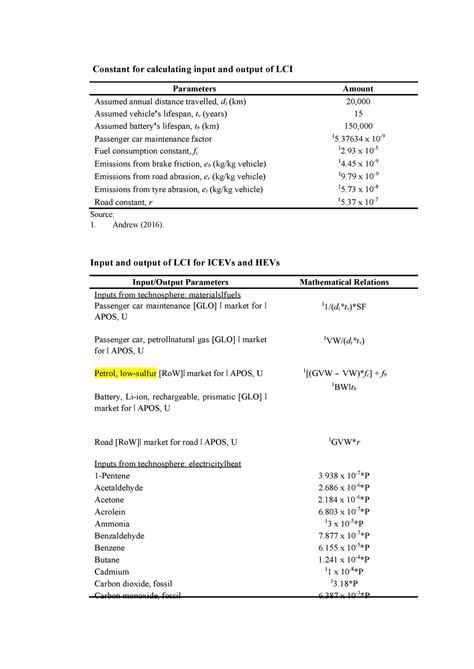 Constant For Calculating Input And Output Of LCI Constant For Calculating Input And Output Of