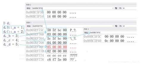 C 之继承相关问题菱形继承 继承 腾讯云开发者社区 腾讯云
