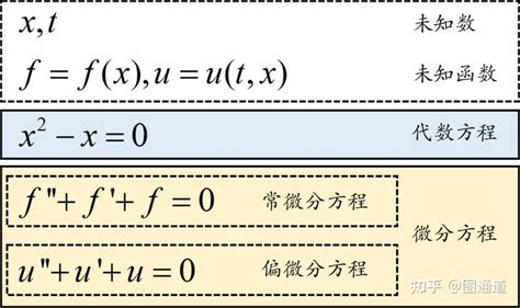 通俗易懂的微分方程理论：从ode到pde 知乎