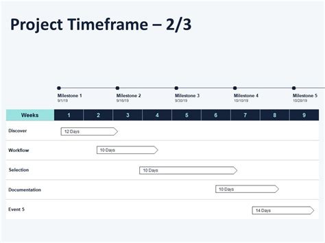 Project Timeframe L1407 Ppt Powerpoint Presentation Pictures Icon