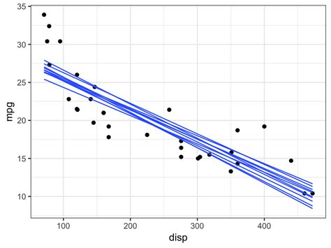 Posterior Draws From A Fitted Model • Ungeviz