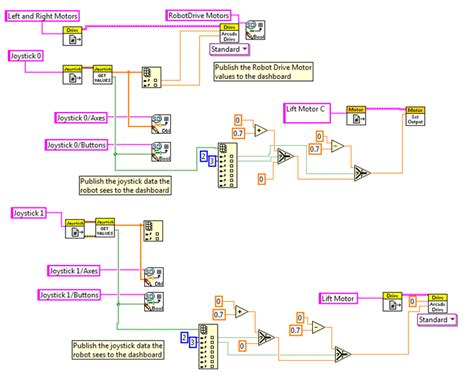 solved how to program a button to turn on a motor ni community