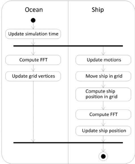 Uml Class Diagram Of The Ship Download Scientific Diagram