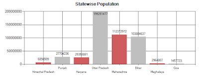 Create Column Chart In Asp Net Aspmantra Asp Net Mvc Angularjs Jquery Javascript Sql Server