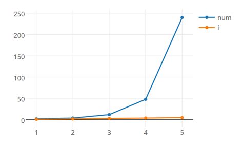 Why Am I Getting An Infinite Loop In Javascript Stack Overflow