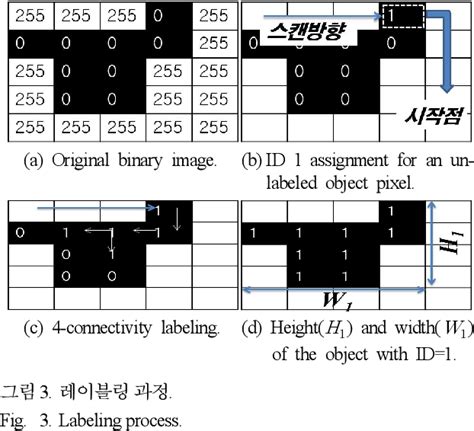 Figure 3 From A Real Time Detection Method For The Driving Direction Points Of A Low Speed