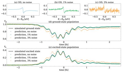 Electronic Population Reconstruction From Strong Field Modified Absorption Spectra With A