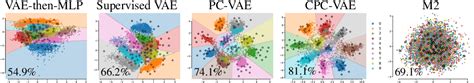 Figure 2 From Learning Consistent Deep Generative Models From Sparse