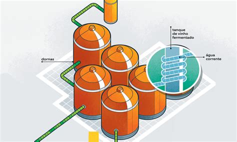 Como é Produzido O Etanol Super