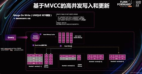 Apache Flink X Apache Doris构建极速易用的实时数仓架构x2doris Csdn博客