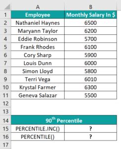 PERCENTILE Excel Function Formula Examples How To Use