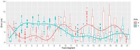 A High Accuracy Scalable And Affordable Indoor Positioning System Using Visible Light