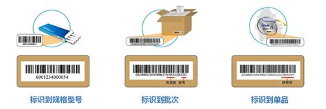 实施医疗器械udi，这三个要点必须了解 知乎