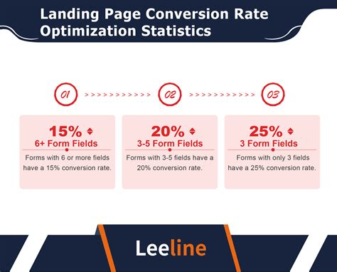 10 Top Conversion Rate Optimization Statistics 2024