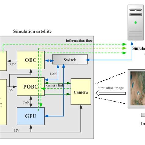 schematic of the ground verification system download scientific diagram
