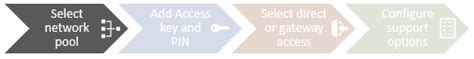 Onefs Supportassist Provisioning Part 2 Dell Technologies Info Hub