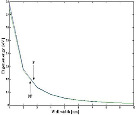 Electronic Band Structure Of Quantum Cascade Laser IntechOpen