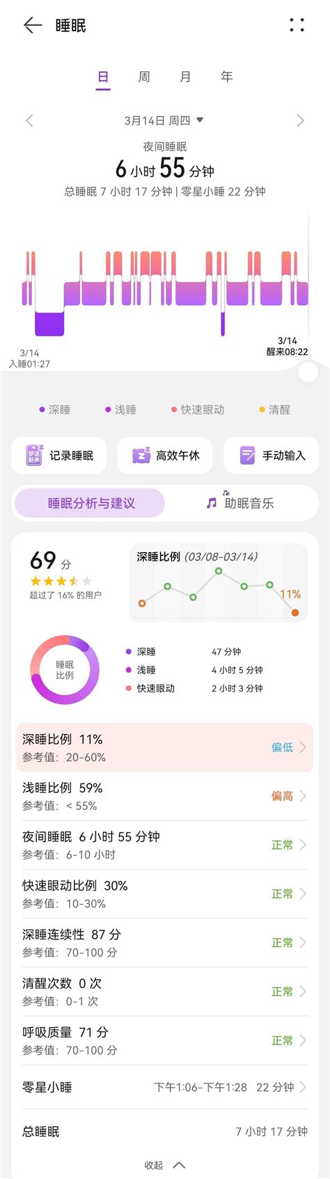 年轻人的入睡“杀手锏”，你试过几个？事已至此，先睡一觉吧！睡眠小时时长