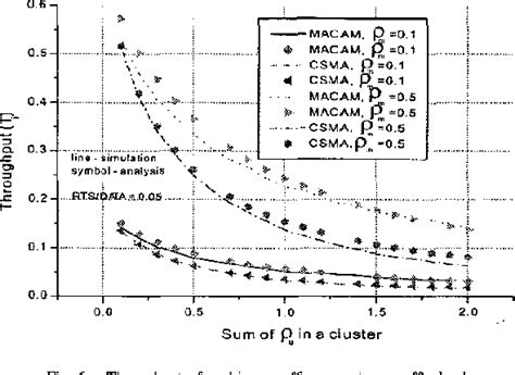 Figure 6 From A Multiple Access Collision Avoidance Protocol For