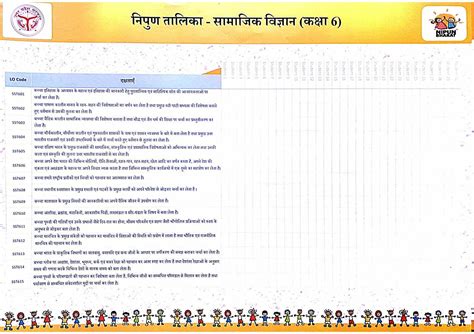 निपुण भारत तालिका कक्षा 6 Pdf Download Nipun Bharat Talika Pdf Class 6