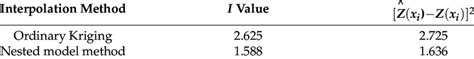 Comparison Of Interpolation Accuracy In Different Spaces Download