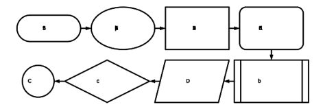 Flowcharts And Diagrams — Schemdraw 0 17 Documentation