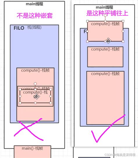 2 jvm内存模型深度剖析与优化 csdn博客