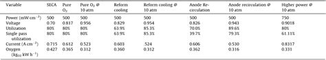 Pdf Poly Generating Closed Cathode Fuel Cell With Carbon Capture