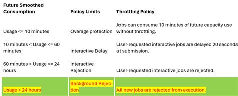 Beating The Refresh Time Limit In Power Bi Using Xmla Endpoint By