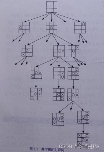 数据结构 喵桑，学费了——绪论猫佛佛 Csdn博客